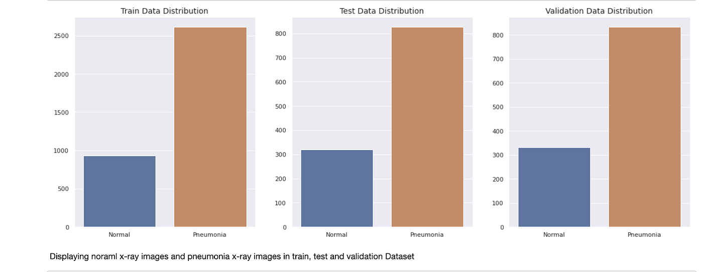 Pneumonia Diagnosis Using Deep Learning Techniques | by Khulood Nasher ...