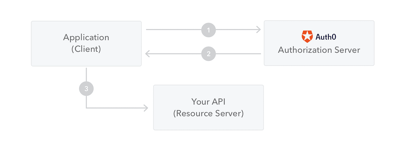 Server Backend Concepts Nodejs Expressjs By Shadeshsaha Dec 9843
