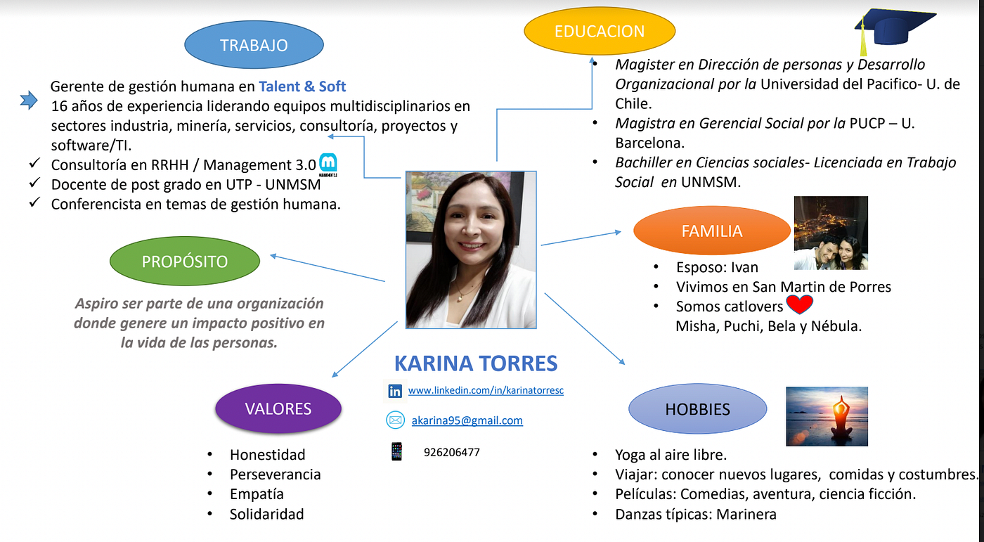 Meeting people with Personal Maps | by Karina Torres | Sep, 2021 | Medium