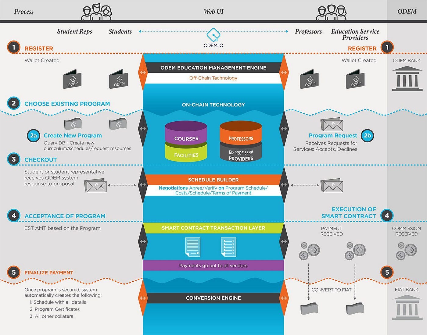 ODEM.IO — a good idea!. What is ODEM? ODEM is a thorough… | by Mysha ...
