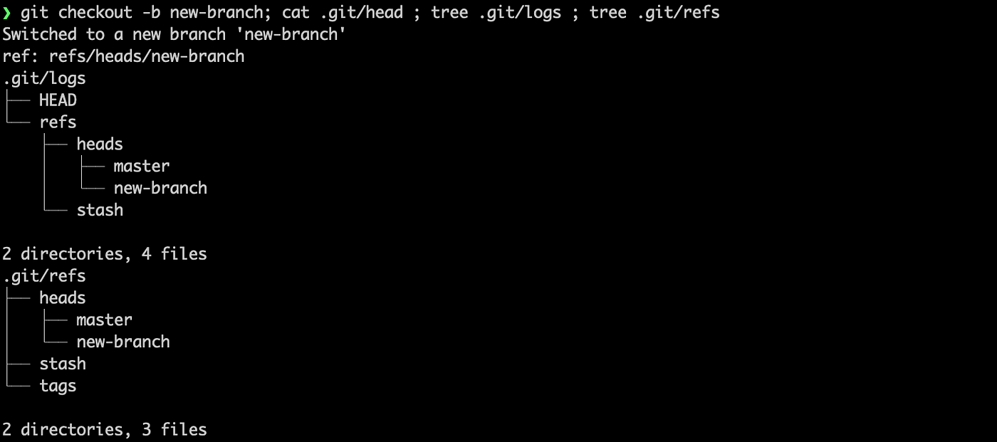 Unveil the Secrets Behind Git Ops | by Stefanie Lai | Geek Culture | Medium