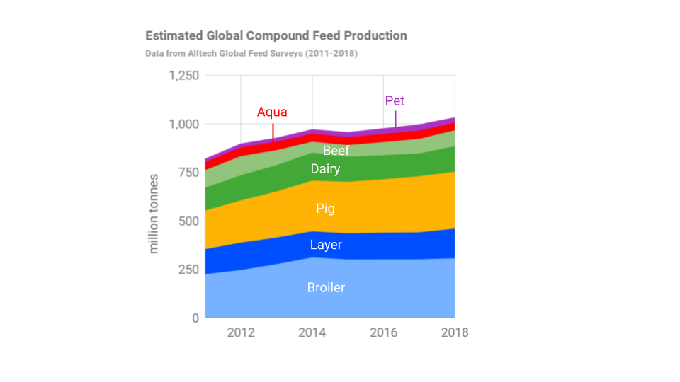 Why pay attention to Animal Feed. The path to a better animal feed ...