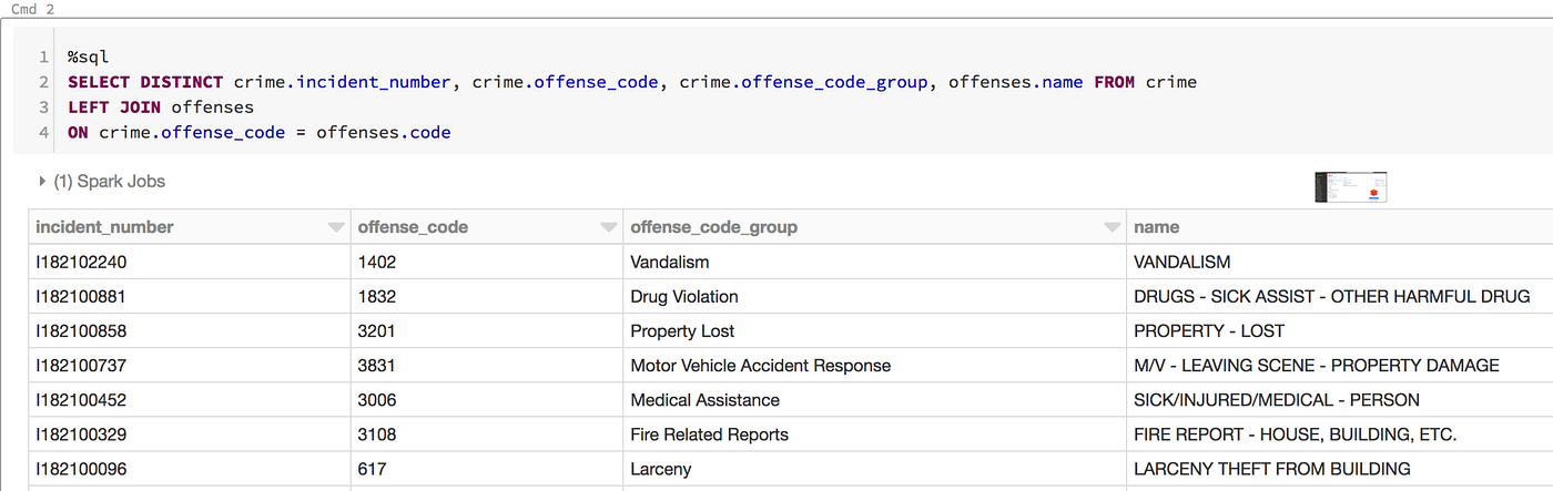 Databricks — An Introduction and Tutorial | Medium