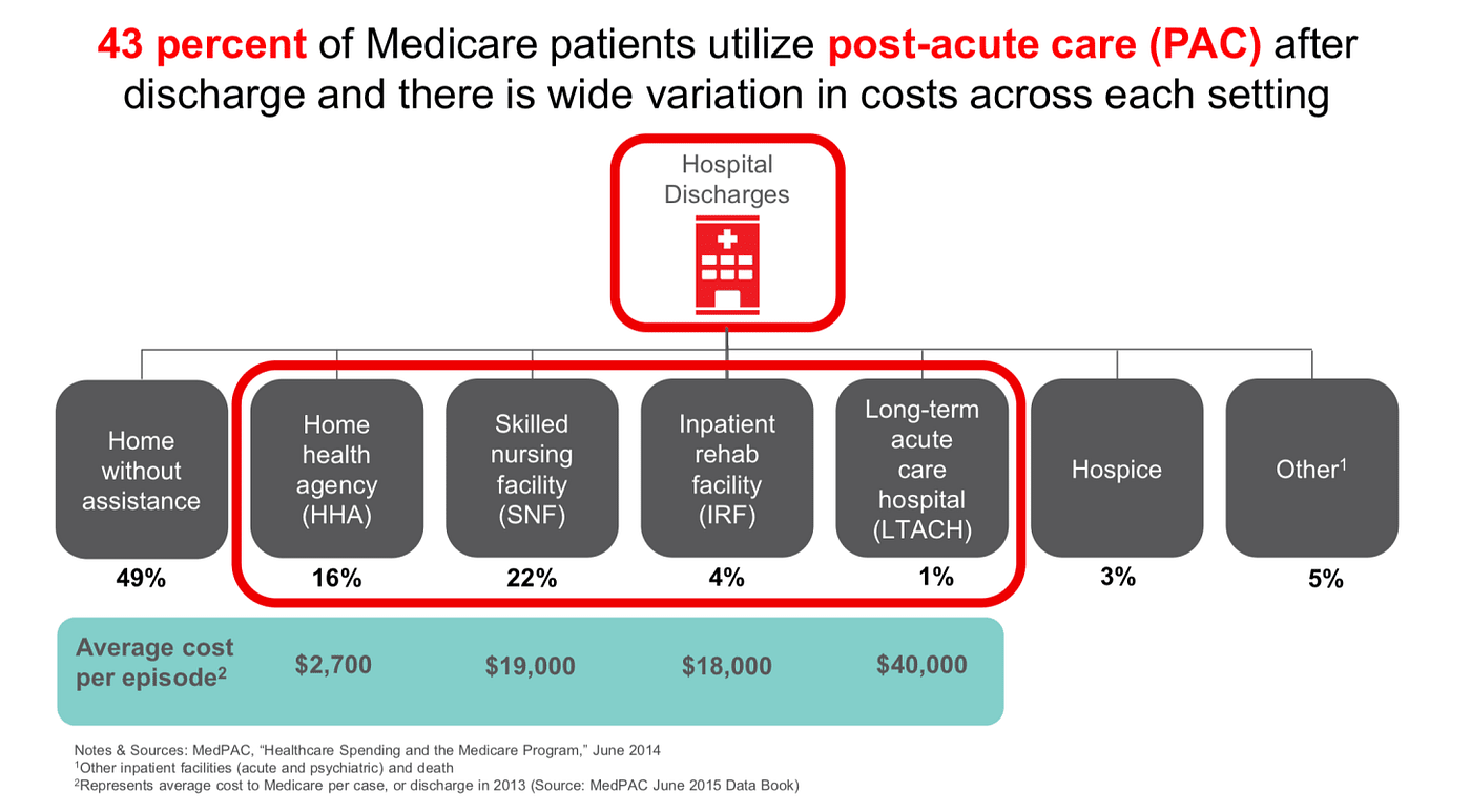 Case study on PatientPing. Get these analyses to your inbox —… | by ...