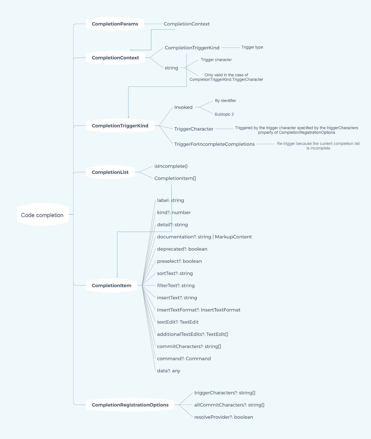 Quick Start to VSCode Plug-Ins: Code Completion | by Alibaba Cloud ...