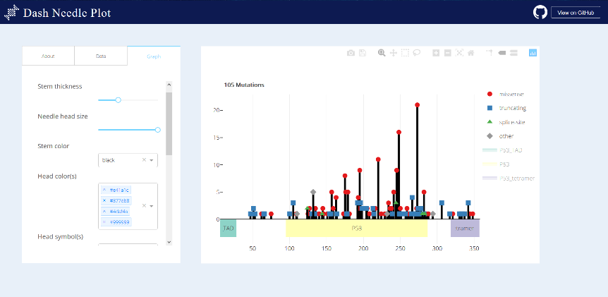 Introducing Dash Bio For R Dash And The R Programming Language By Plotly Plotly Medium