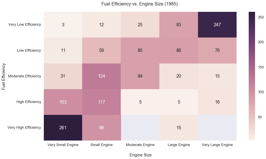 Data Exploration with Python, Part 3 | by Tony Ojeda | District ...