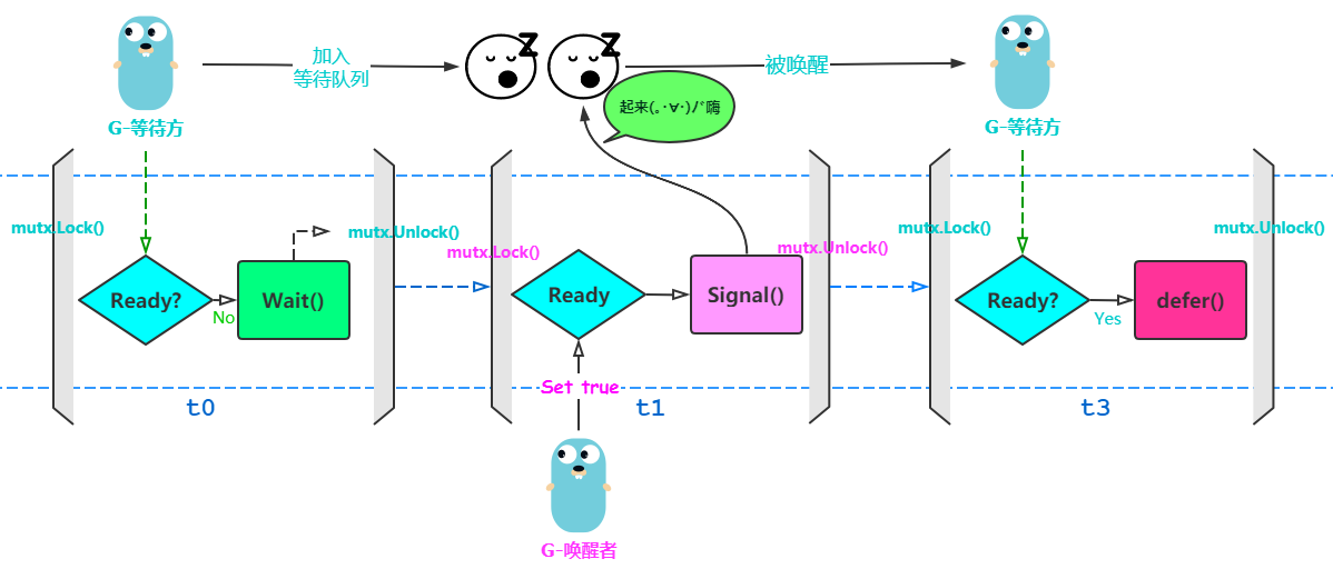 Talk about Go: Network programming — TCP Connection Management | by pixelpig | Medium