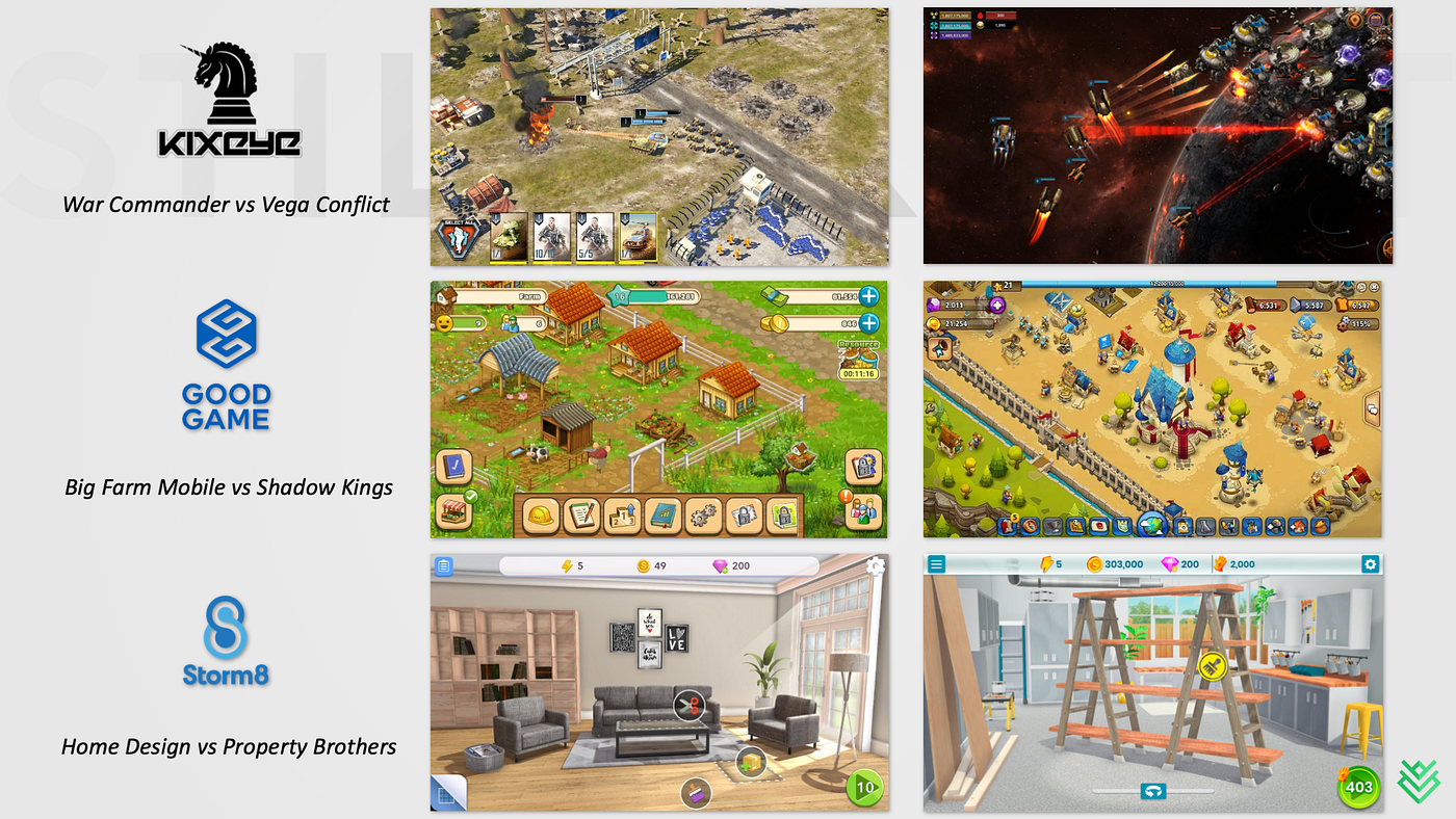 Stillfront: Understanding gaming’s dark horse | by Master the Meta ...