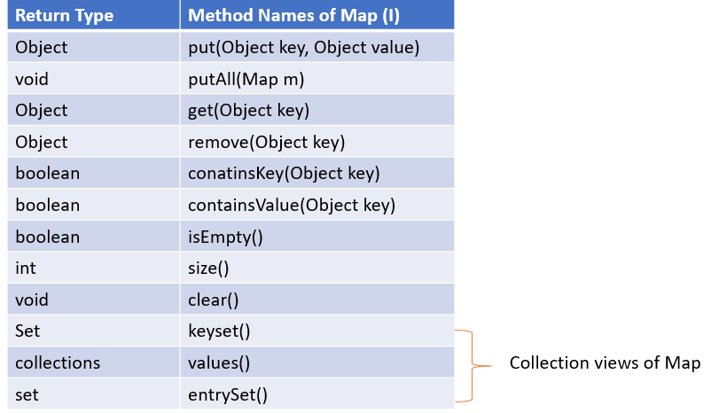 Top 10 Hashmap Questions In Java — Interview Preparation Guide — Part 2 By Devesh K Chaubey