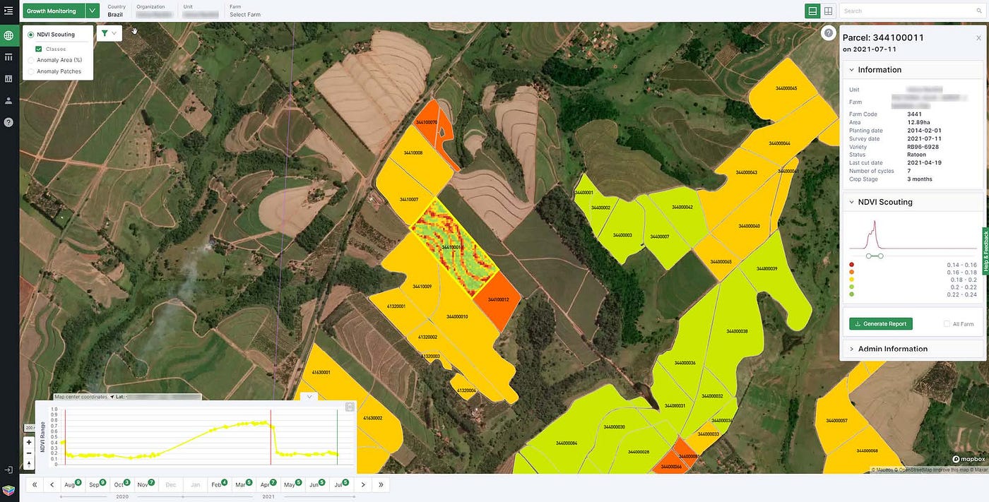 Gamaya is taking it to new heights through satellite-based analytics ...