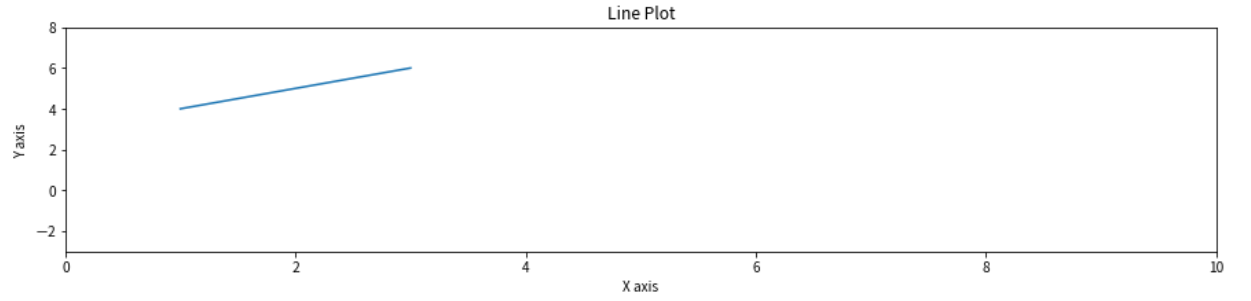 【python Advanced Ii】資料視覺化：matplotlib、pandas、seaborn By Ntu Data