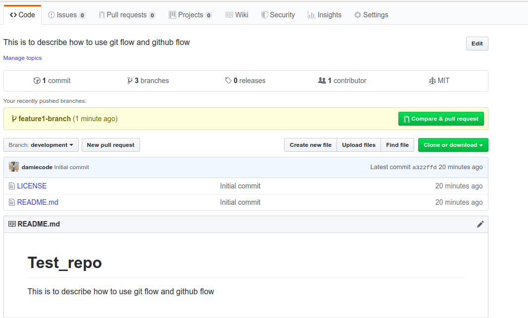 Tips You Need To Know Before Choosing Between GitHub Flow Or Git Flow ...
