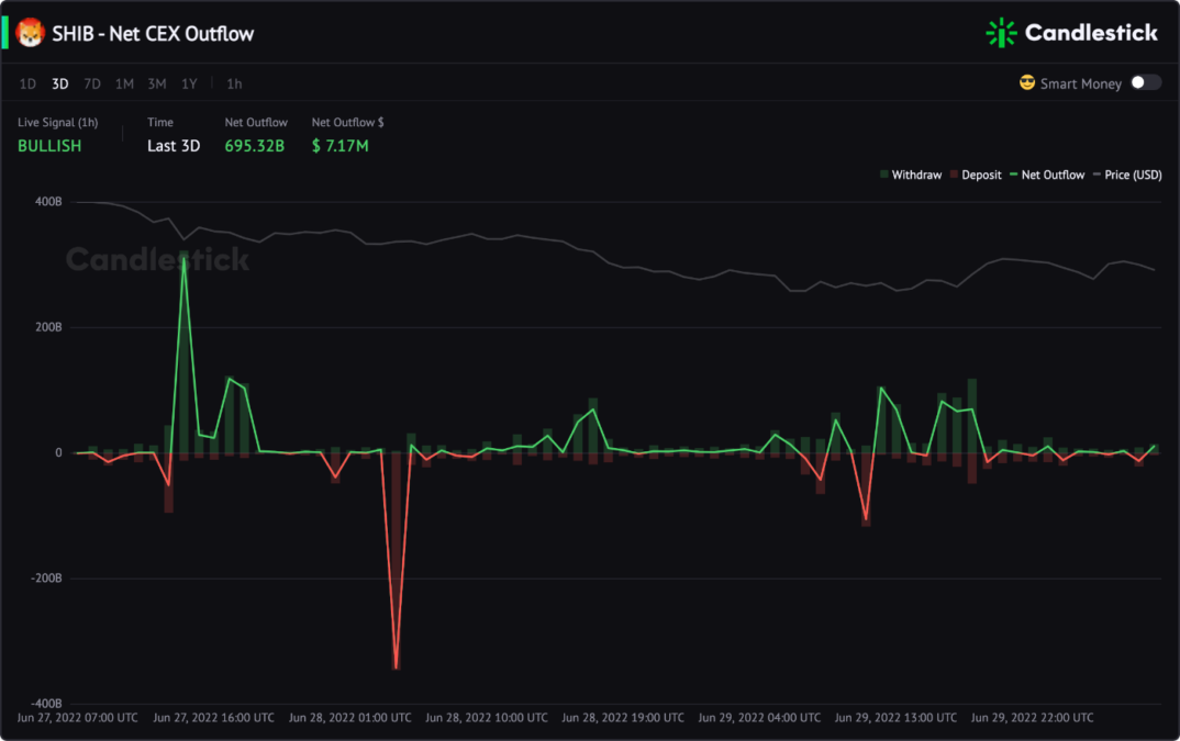 🥑 Why do CEX Flows Matter in Crypto? How to Trade Net CEX Flows? 4 New ...