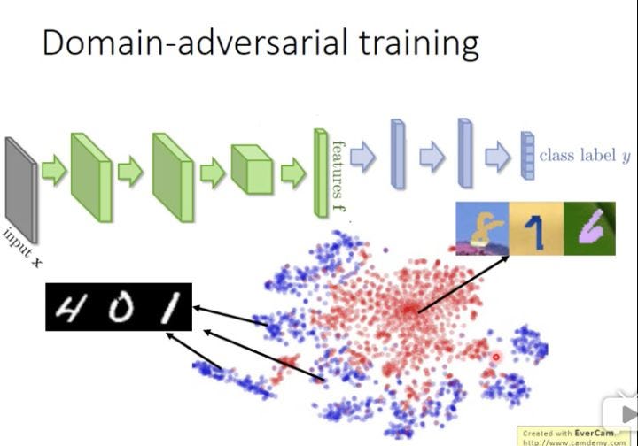Transfer Learning 轉移學習. What is Transfer Learning? | by 陳明佐 | 我就問一句，怎麼寫 ...