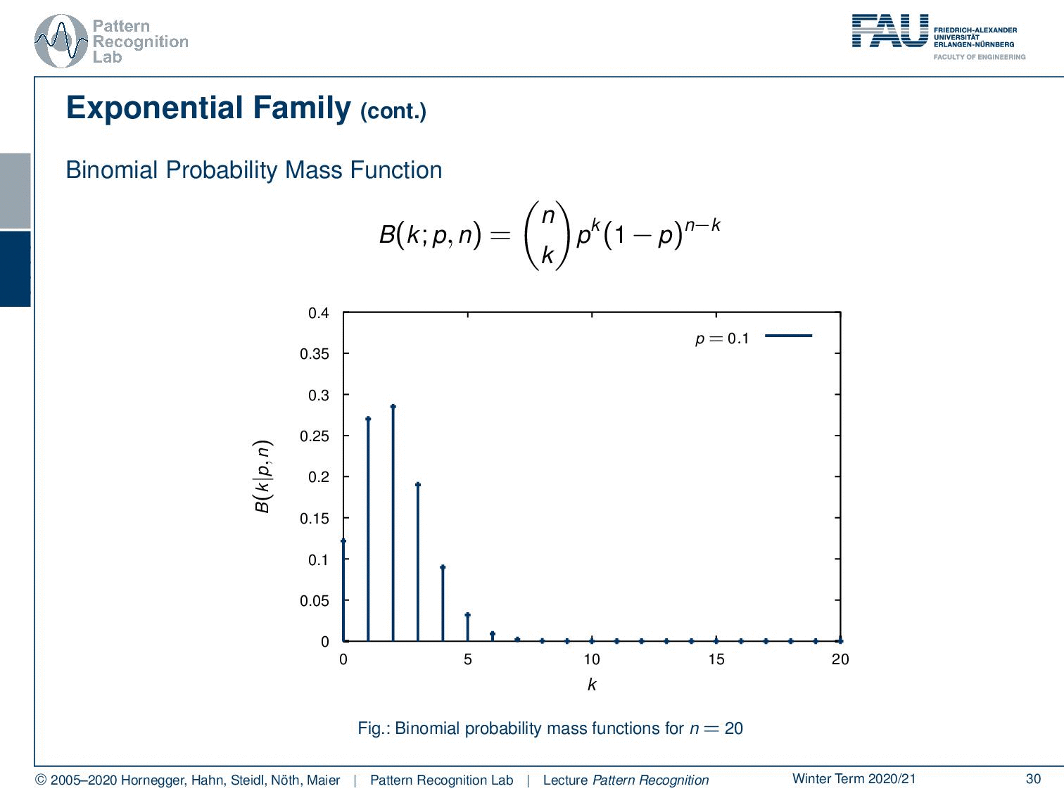 What do Gaussians, Poisson and Binomial Probability Mass Function have ...