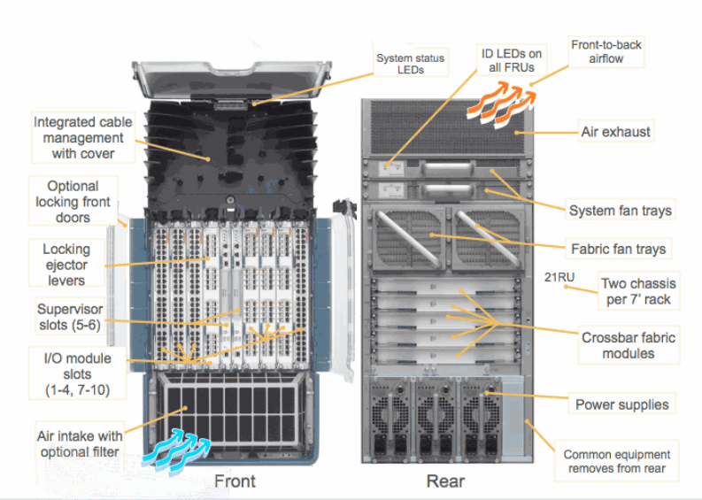 Cisco Nexus 7010 Vs. Nexus 7710. We know that fiber optic cable and ...