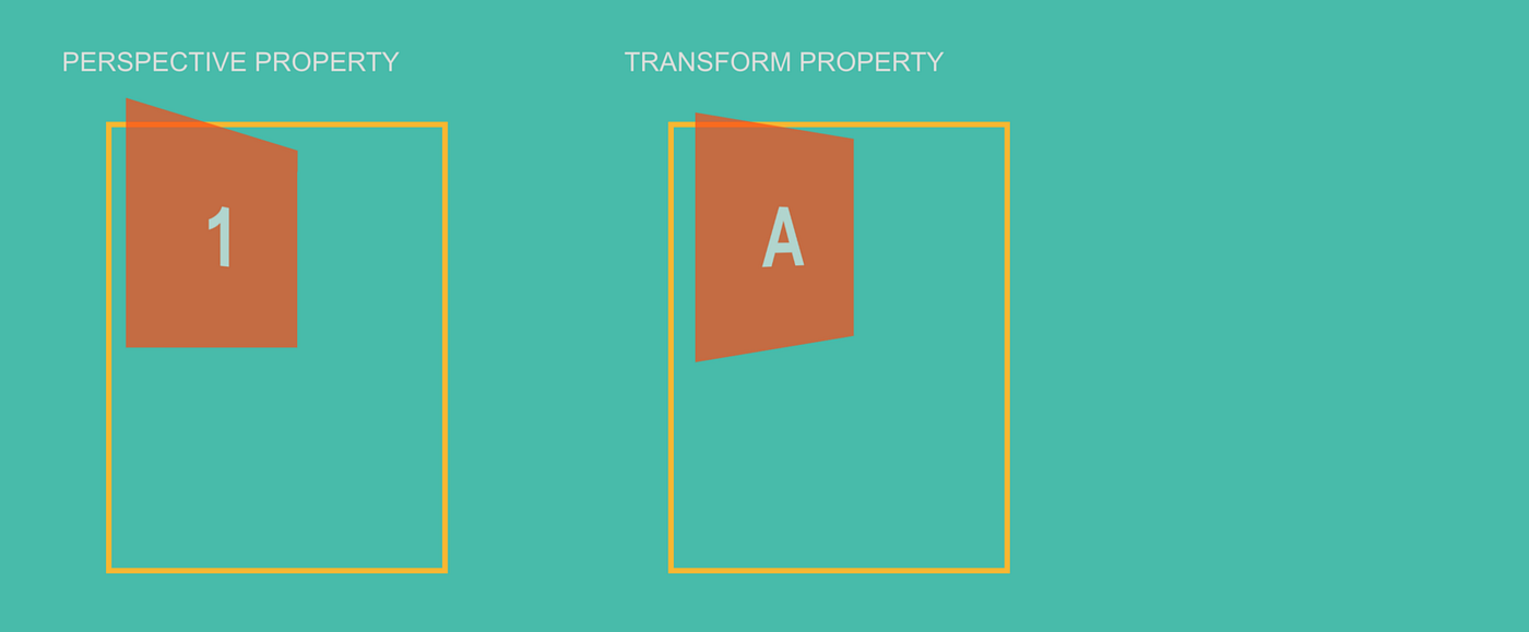 A Little Bit of CSS Perspective. A Little Bit of CSS Perspective | by ...