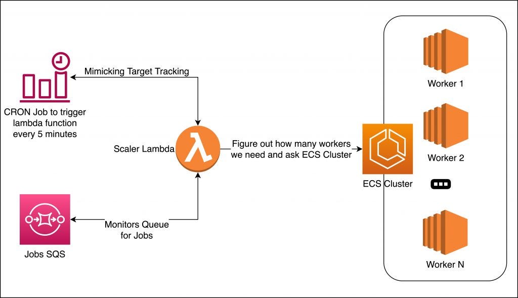 How to Build Highly Effective ETL Pipelines | by Sahil Rai | Elucidata ...