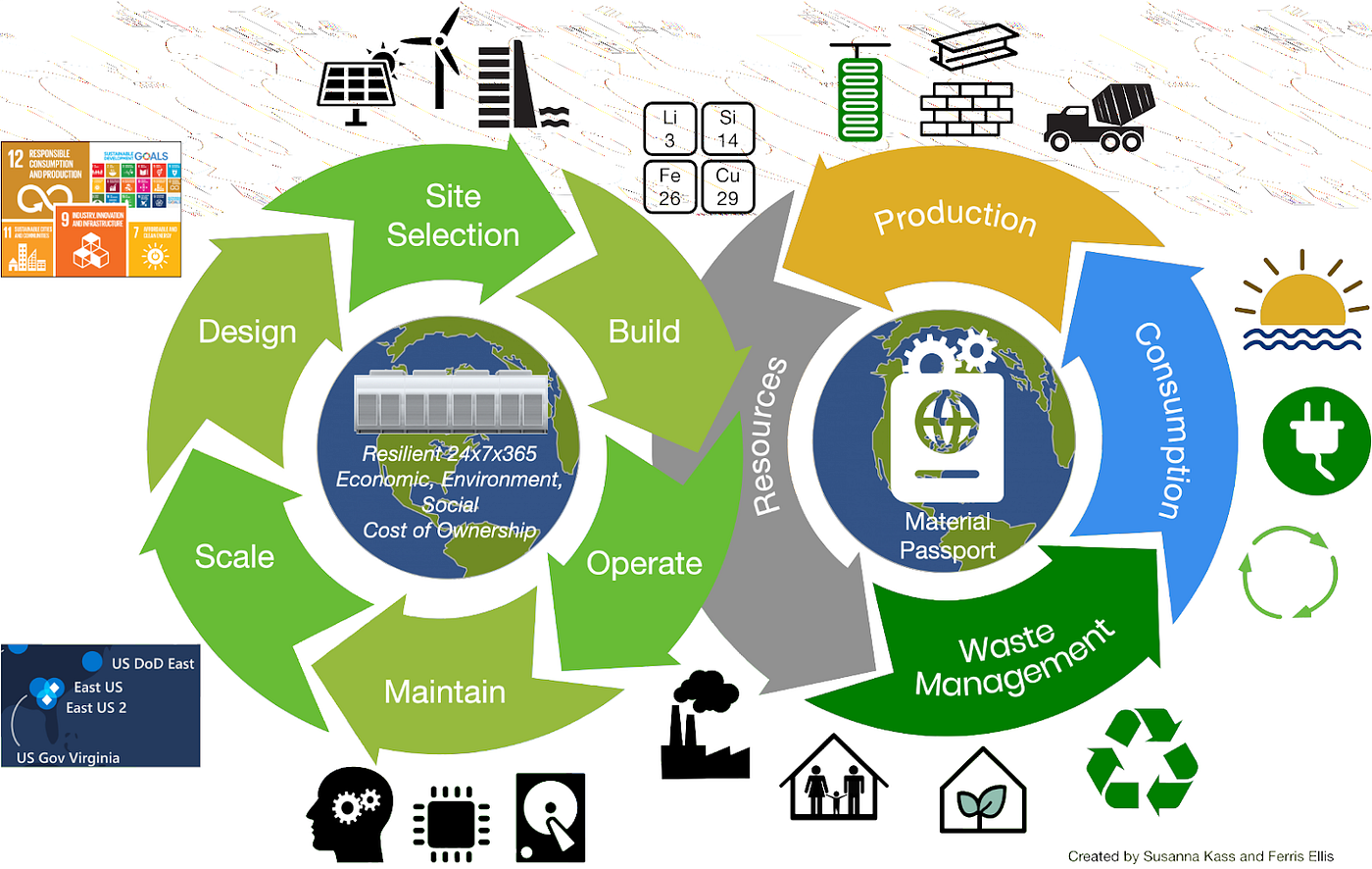 Insights on how the Circular Mindset For Data Center Provides ...