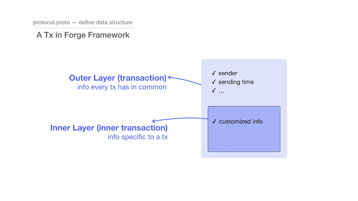 Using Arcblock And Forge Framework To Build My First Dapp By Matt Mckinney Arcblock Medium