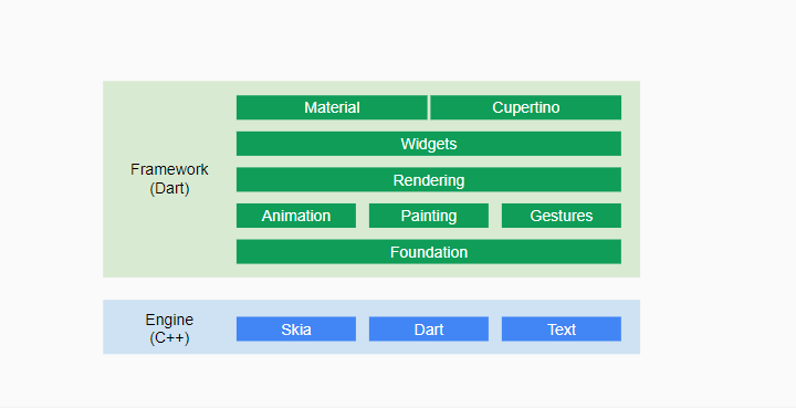 What is Flutter ?. Technology in mobile app development is… | by Saikat ...