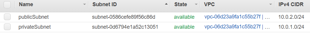 AWS Lambda with Static IP Address | by Balkaran Brar | Cloud Prodigy ...