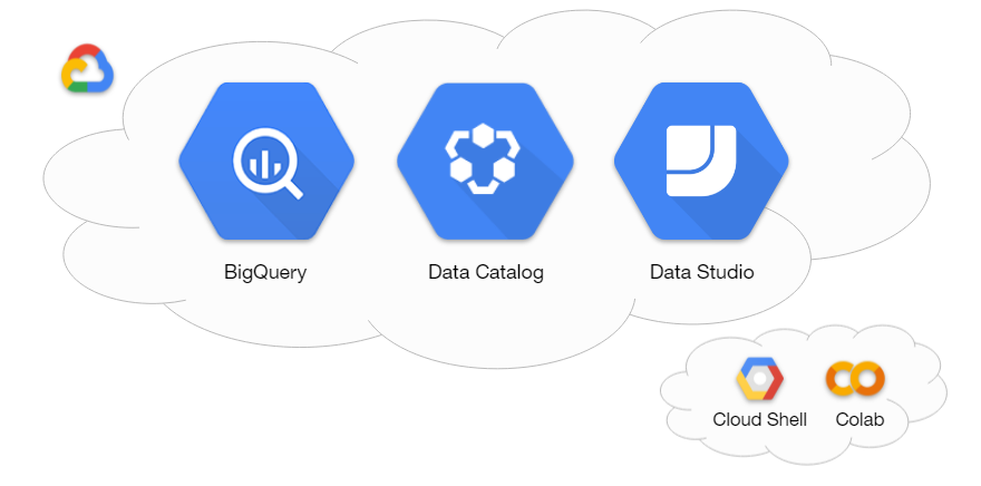 Piloting Google Cloud Platform to Enhance Data Access and Usability at ...