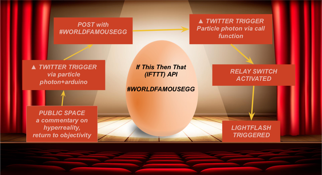 The World’s Most Famous Egg!. Background: In the current… | by Aamir ...
