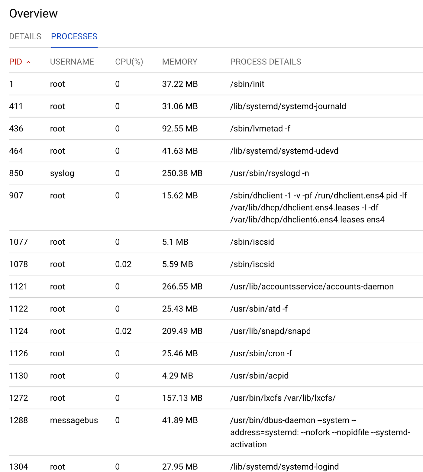 [GCP]Stackdriver logging/monitoring 기본 | by 이정운 (Jungwoon Lee) | Medium