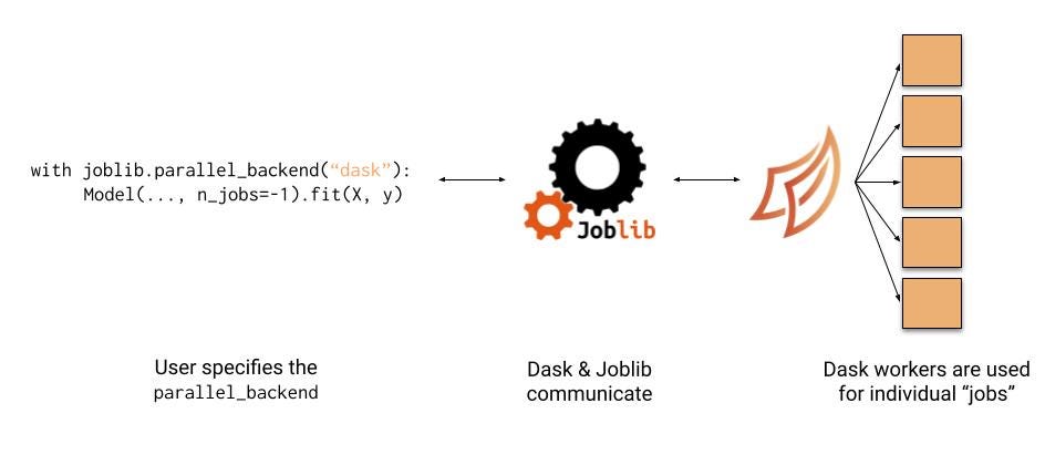 Dask vs Spark: A Comparison | by Itamar Faran | Geek Culture