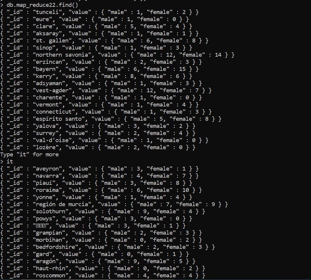 Using Aggregation Framework And Creating Mapper And Reducer Program By Rajdeep Singh Sep 