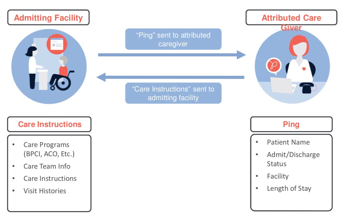 Case study on PatientPing. Get these analyses to your inbox —… | by ...