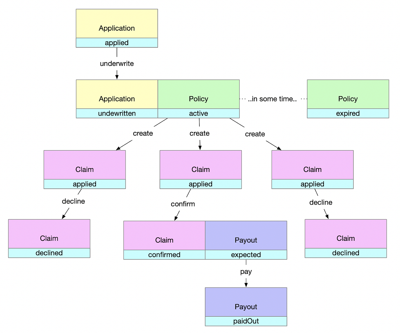 GIF Tutorial (Part 2): The Policy Module | by Andrianov Konstantin | Medium