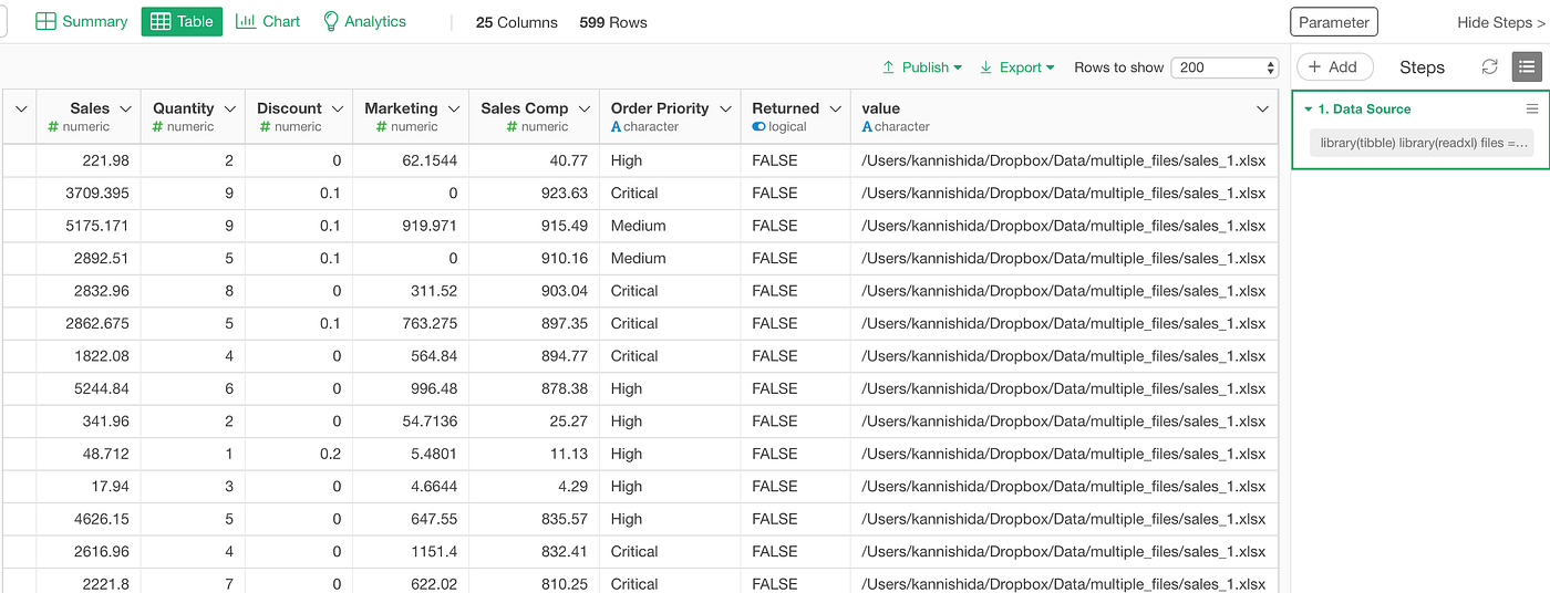 How to Read Multiple Excel or CSV Files Together | by Kan Nishida | learn data science
