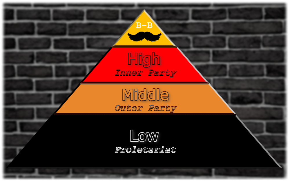 Reviewing 1984 in 2021. “Orwellian” is a popular adjective in… | by ...