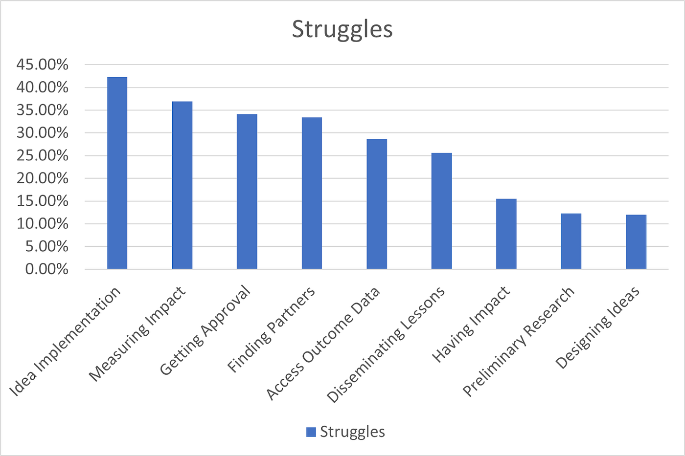 The Current State of Behavioral Science Teams and Their Techniques | by ...