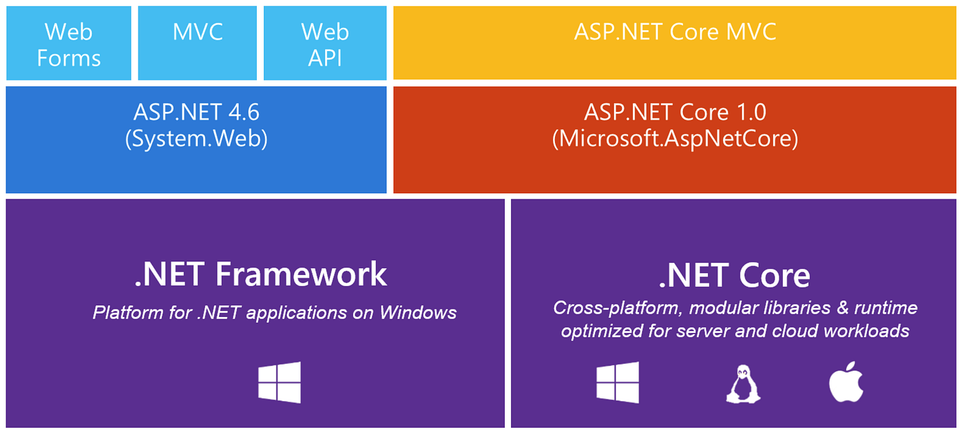 How To Dockerize Your Asp Core Application From Scratch By