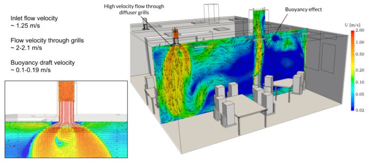 Radiation and Thermal Comfort for Indoor Spaces | by SimScale | Medium
