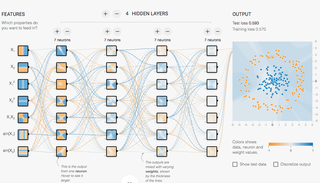 Deep Learning 101 - Apoorv Agrawal - Medium