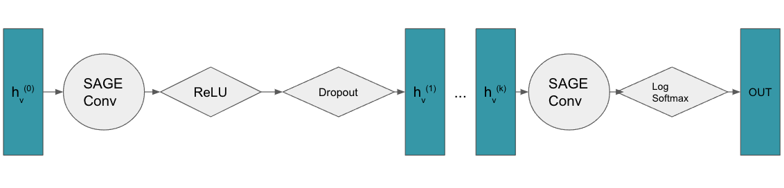 Love Thy Neighbors: The Power of Graph Neural Networks | by Ray Iyer ...