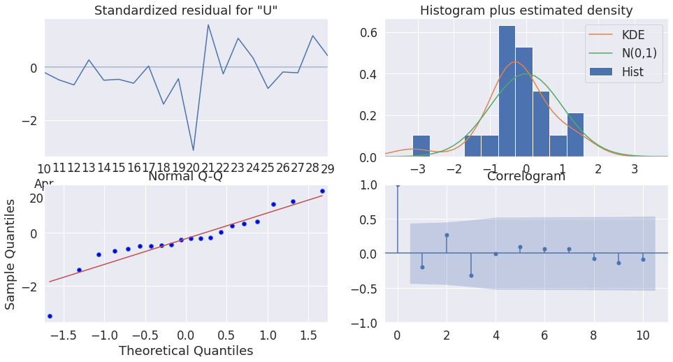 Olympic Medal Numbers Predictions with Time Series, Part 2: Data ...