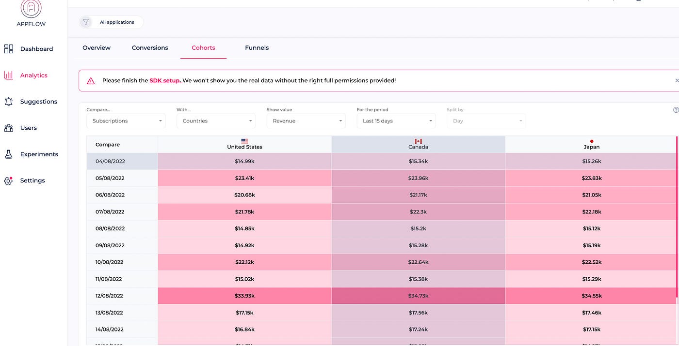 20+ Mobile App Metrics You Should Know | by Appflow.ai | Geek Culture | Aug, 2022 | Medium