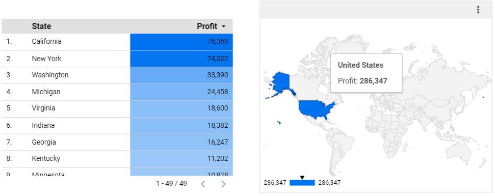 Beginners Tutorial: Visualize your data using Google Data Studio | by ...
