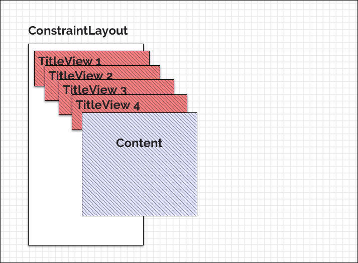 The making of AccordionView using ConstraintLayout | by JunRong | ProAndroidDev