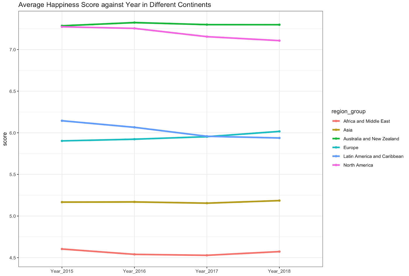 How happiness varies in different regions | by Shanshan Zheng | Medium