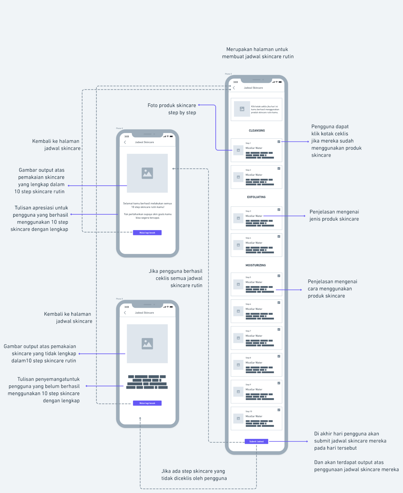 Designing a Skin Health Application: UX Case Study | by Shafira Azzahra ...