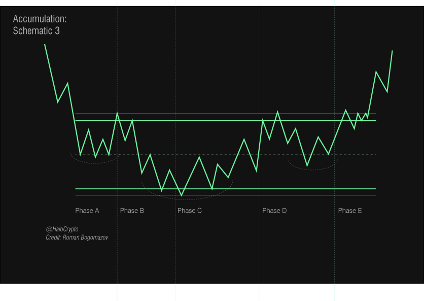 Wyckoff Schematics. I truly value Wyckoff’s approach to… | by ...