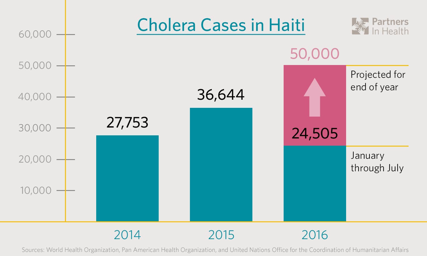 Drinking Water in Haiti. Imagine living in a third world… | by Madison ...