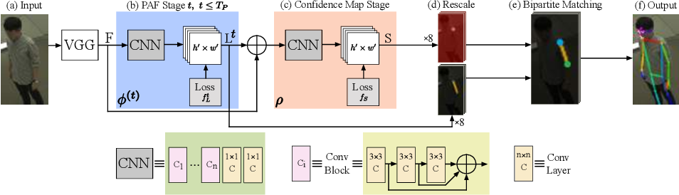 Pose Estimation Using Openpose And Alpha Pose 2 Models Comparisons By Sirawit Sukwattanavit